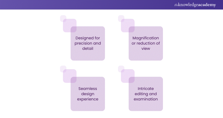 What is CorelDRAW? Everything You Need to Know About